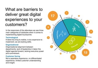 Humanizing Digital Experiences | PPT