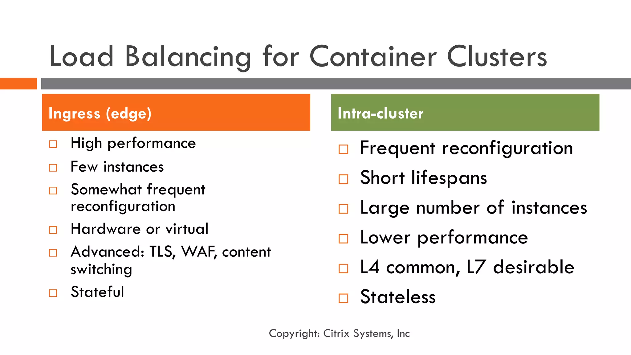 Load Balancing For Containers And Cloud Native Architecture Ppt