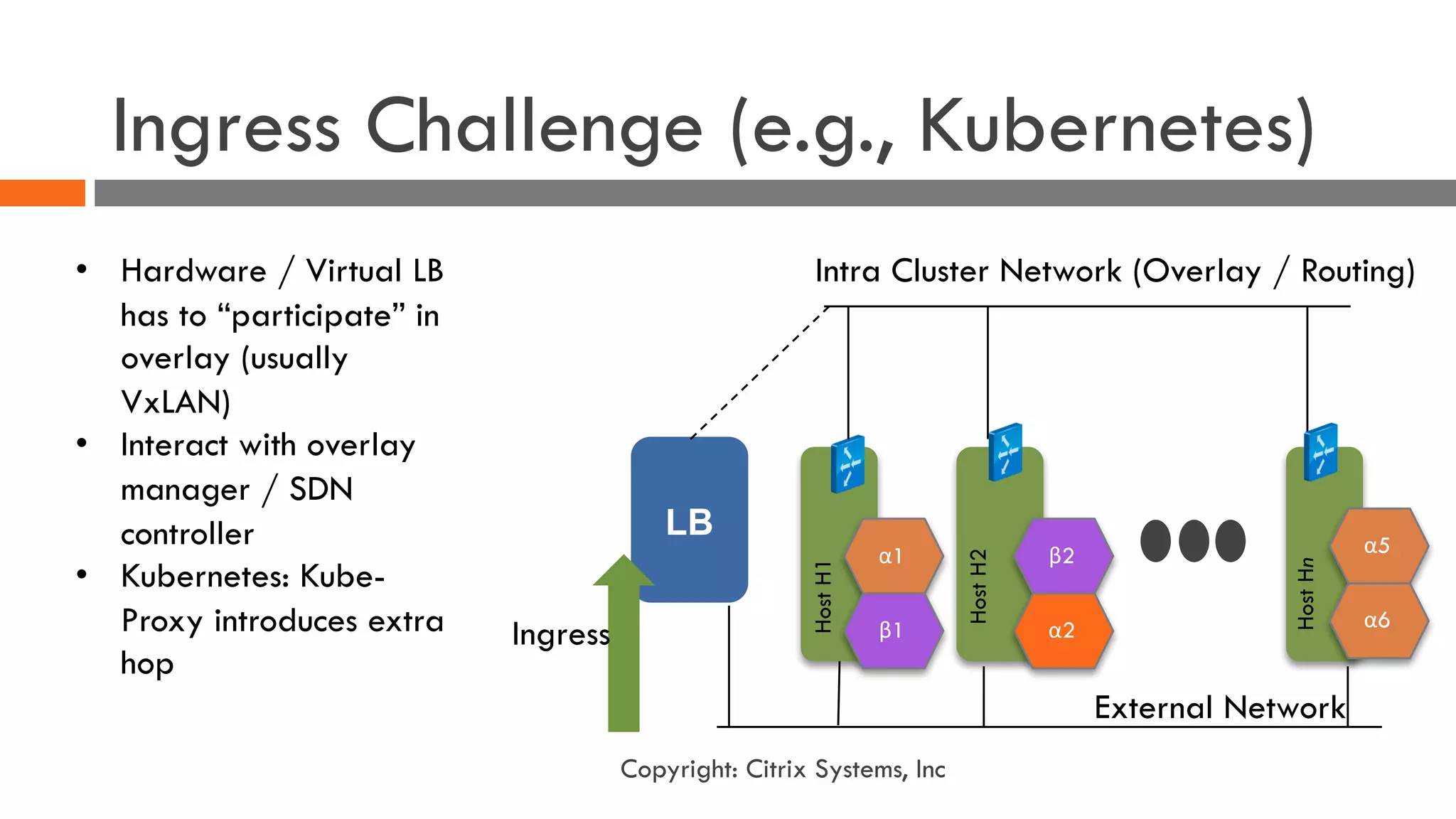 Load Balancing For Containers And Cloud Native Architecture Pdf
