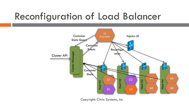 Load Balancing For Containers And Cloud Native Architecture Ppt