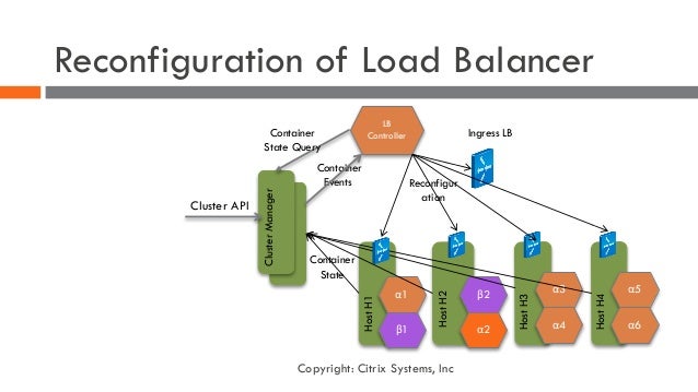 Load Balancing For Containers And Cloud Native Architecture
