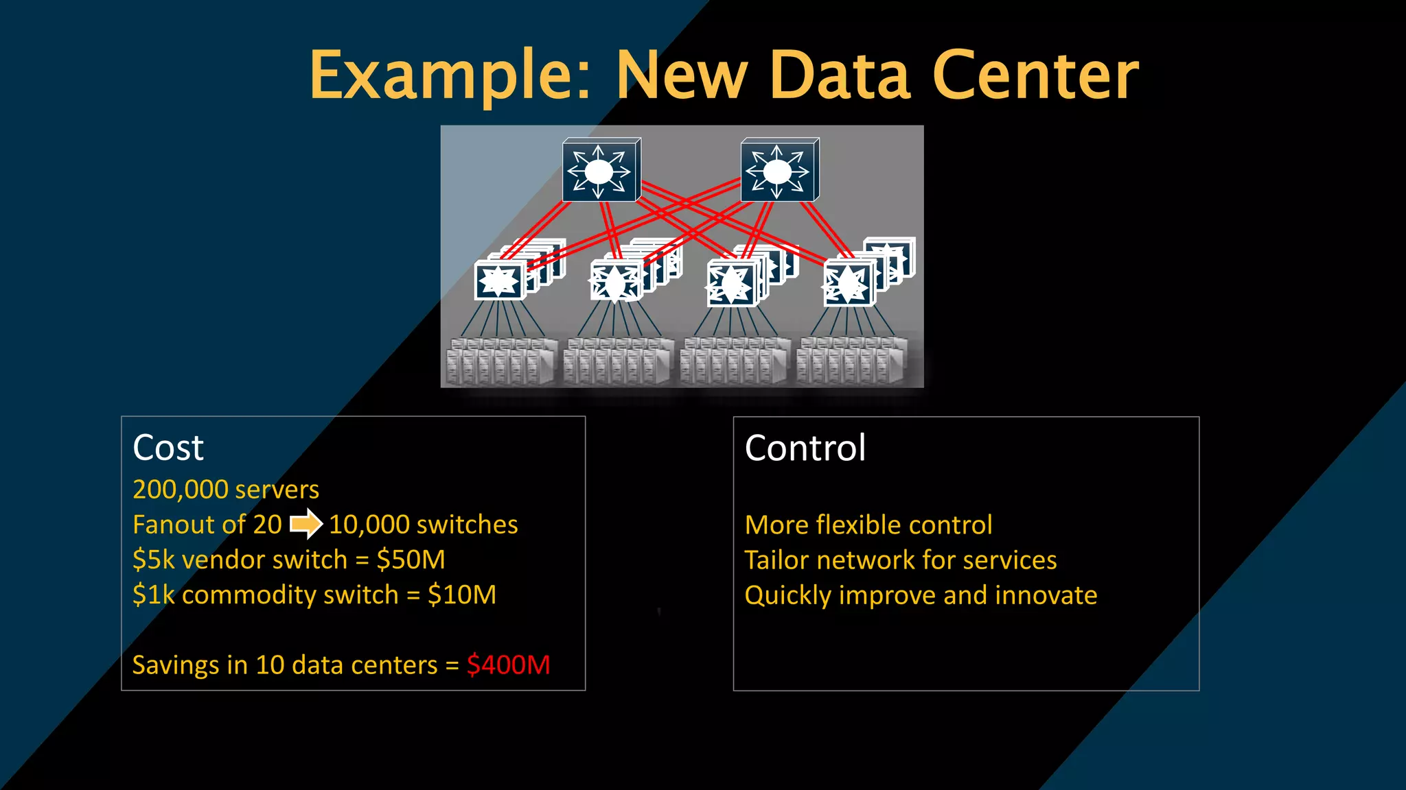 Sdn Multi Controller Domainpptx Computer Networking Computing
