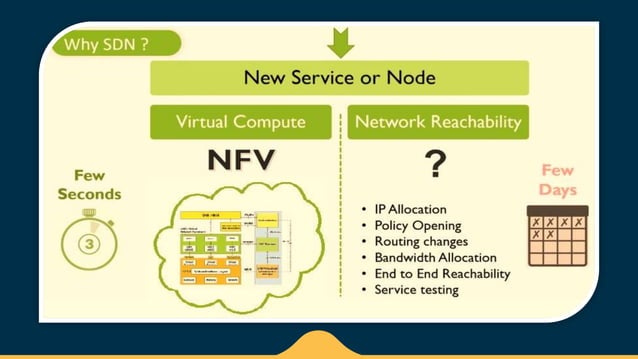 SDN Multi-Controller Domain.pptx | Computer Networking | Computing