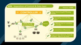 SDN Multi-Controller Domain.pptx