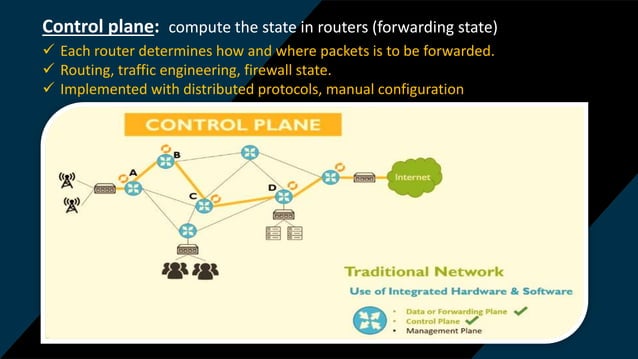 SDN Multi-Controller Domain.pptx | Computer Networking | Computing