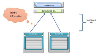 Sdn Networking | PPTX | Computer Networking | Computing