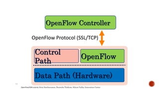 Sdn Networking | PPTX | Computer Networking | Computing