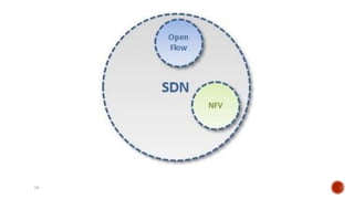 Sdn Networking | PPTX | Computer Networking | Computing