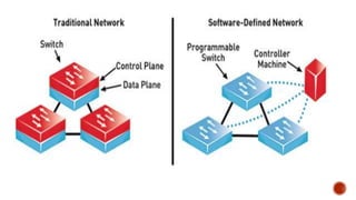 Sdn Networking | PPTX | Computer Networking | Computing