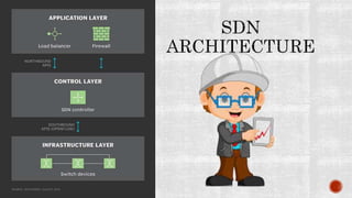 Sdn Networking | PPTX | Computer Networking | Computing