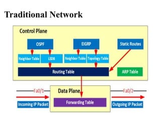 SDN & NFV.pptx