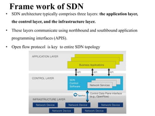 SDN & NFV.pptx