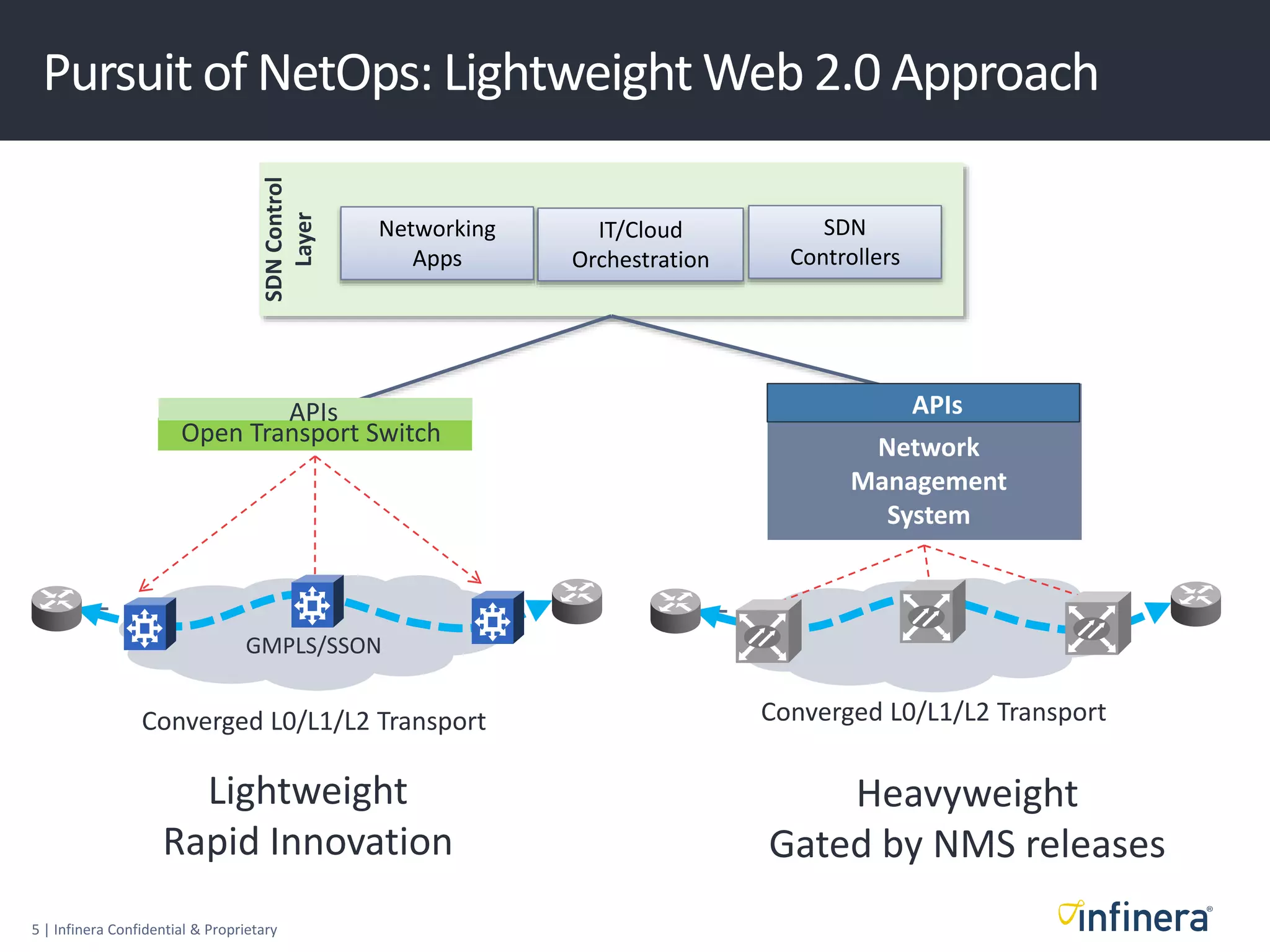 The Benefits and Requirements for a Programmable Transport Layer | PPTX ...