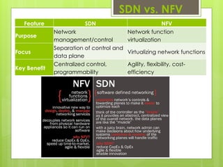 SDN NFV PERIYAR MANIAMMAI UNIVERSITY software defined networks and network function ...