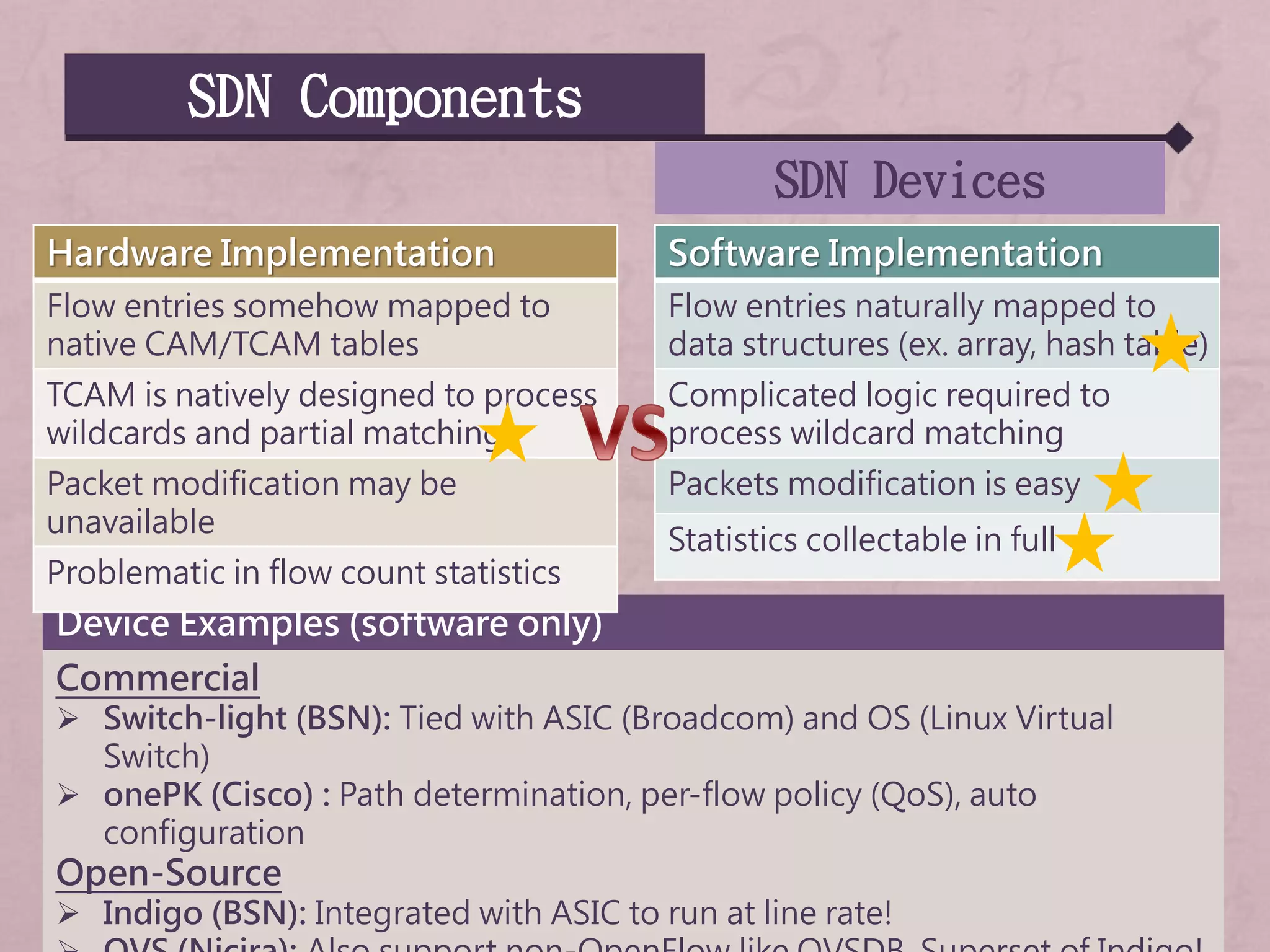 SDN, OpenFlow, NFV, and Virtual Network | PPT
