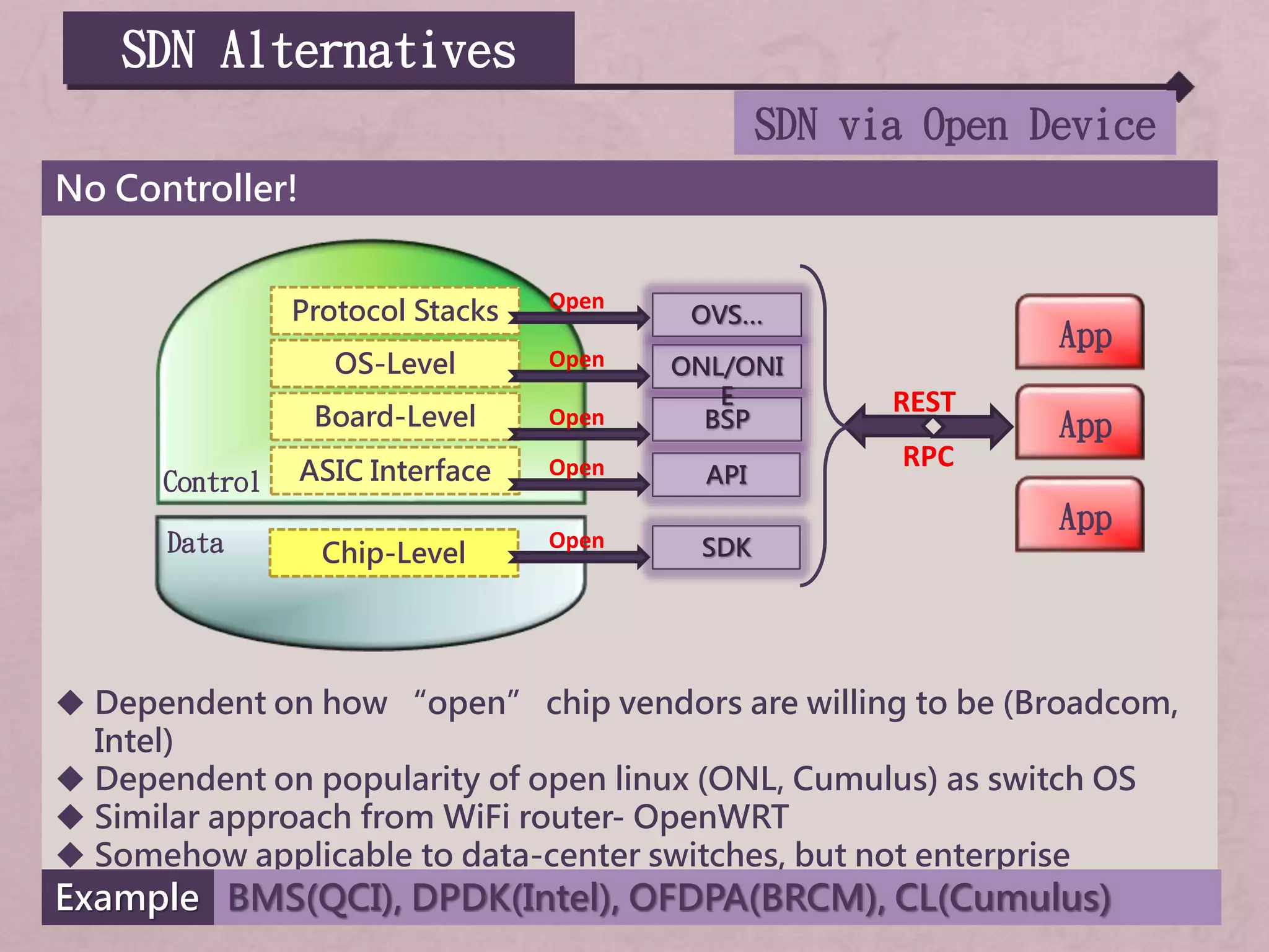SDN, OpenFlow, NFV, and Virtual Network | PPT