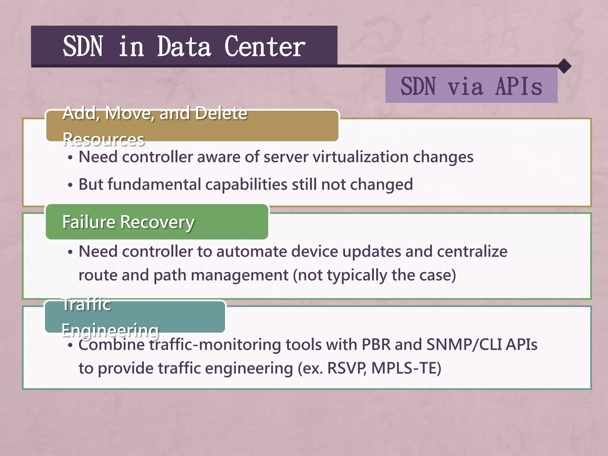 SDN, OpenFlow, NFV, and Virtual Network | PPT
