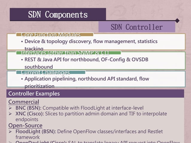 Sdn Openflow Nfv And Virtual Network Ppt