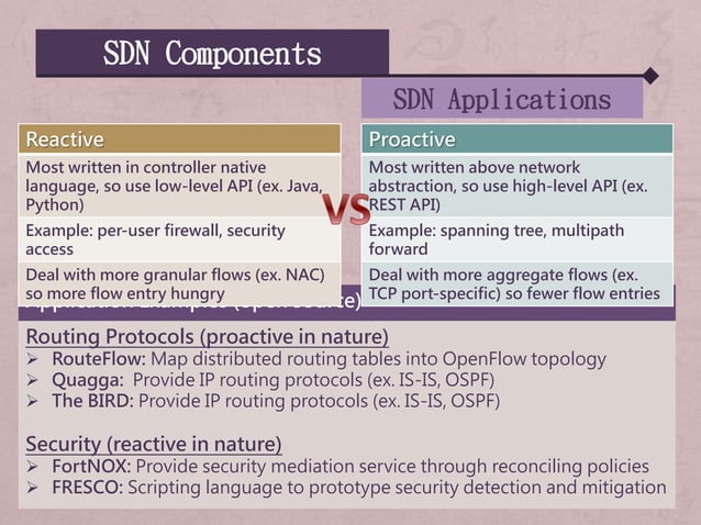 SDN, OpenFlow, NFV, and Virtual Network | PPT