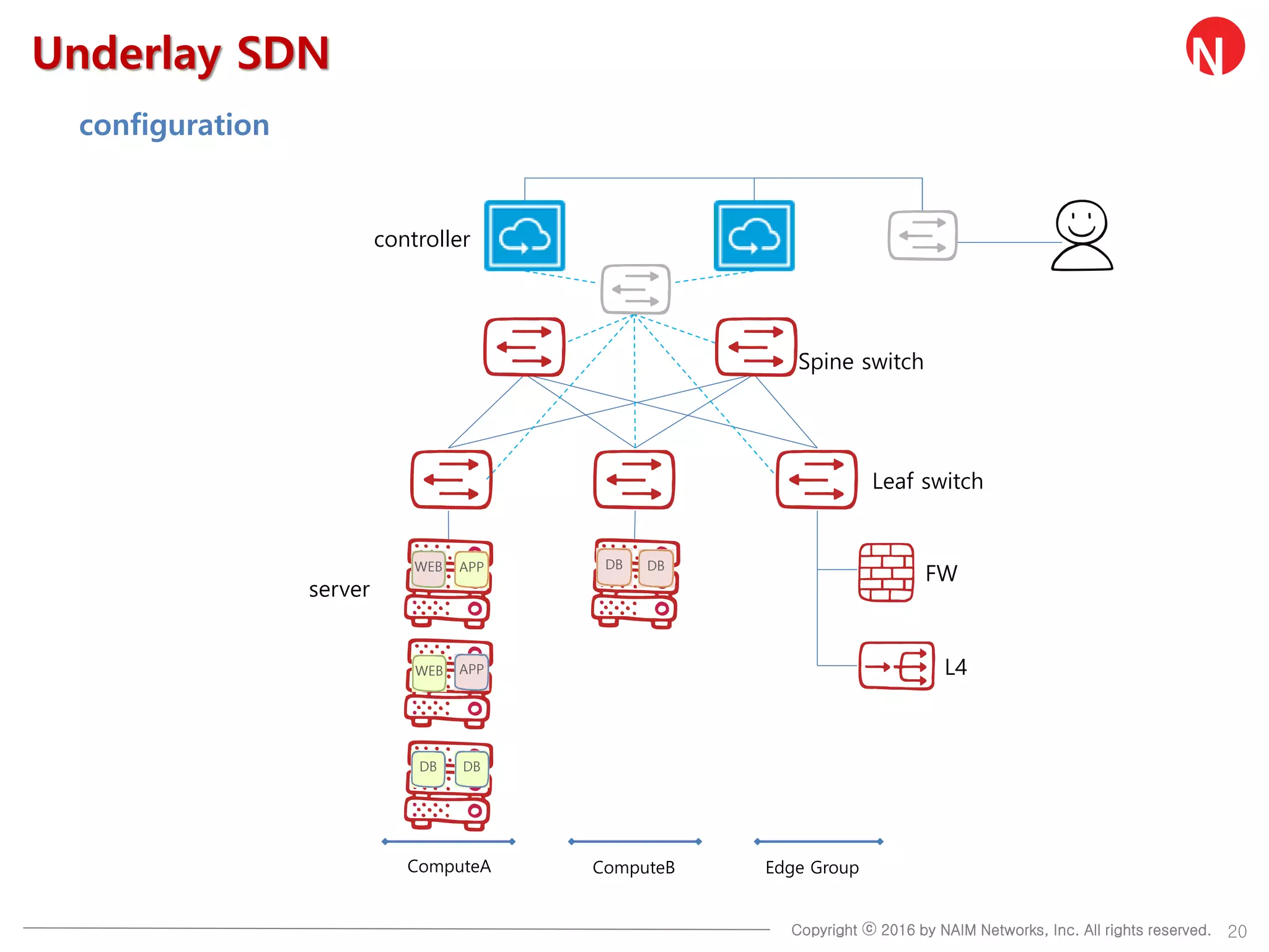 SDN입문 (Overlay and Underlay) | PDF