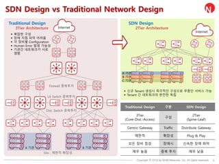 SDN입문 (Overlay and Underlay) | PDF