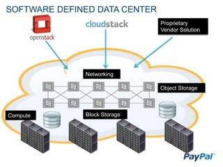 SDN & Openflow | PPT