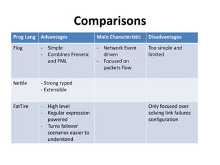 SDN Networks Programming Languages | PPTX | Programming Languages | Computing