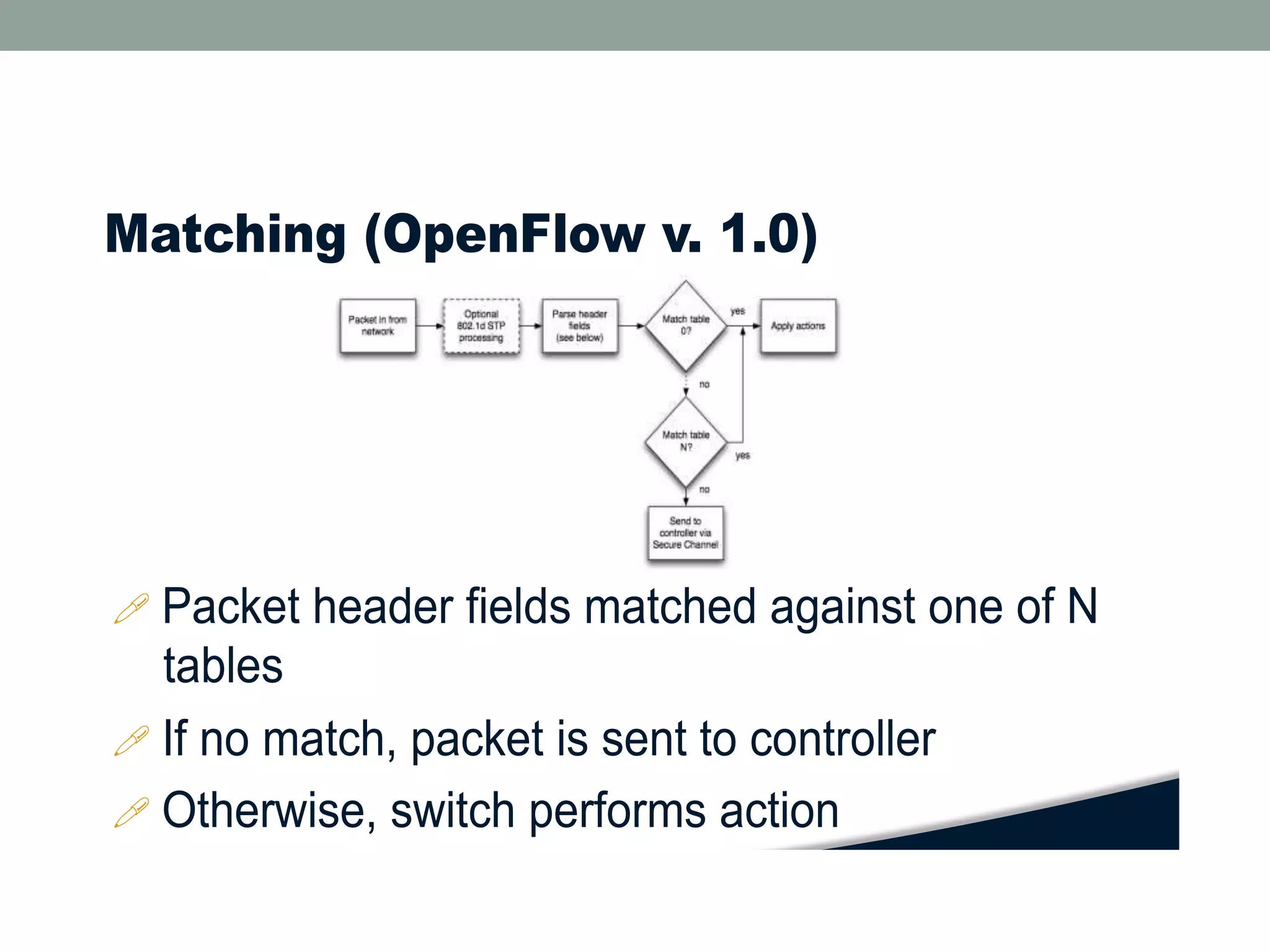 Software Defined Network Sdn Pptx Computer Networking Computing