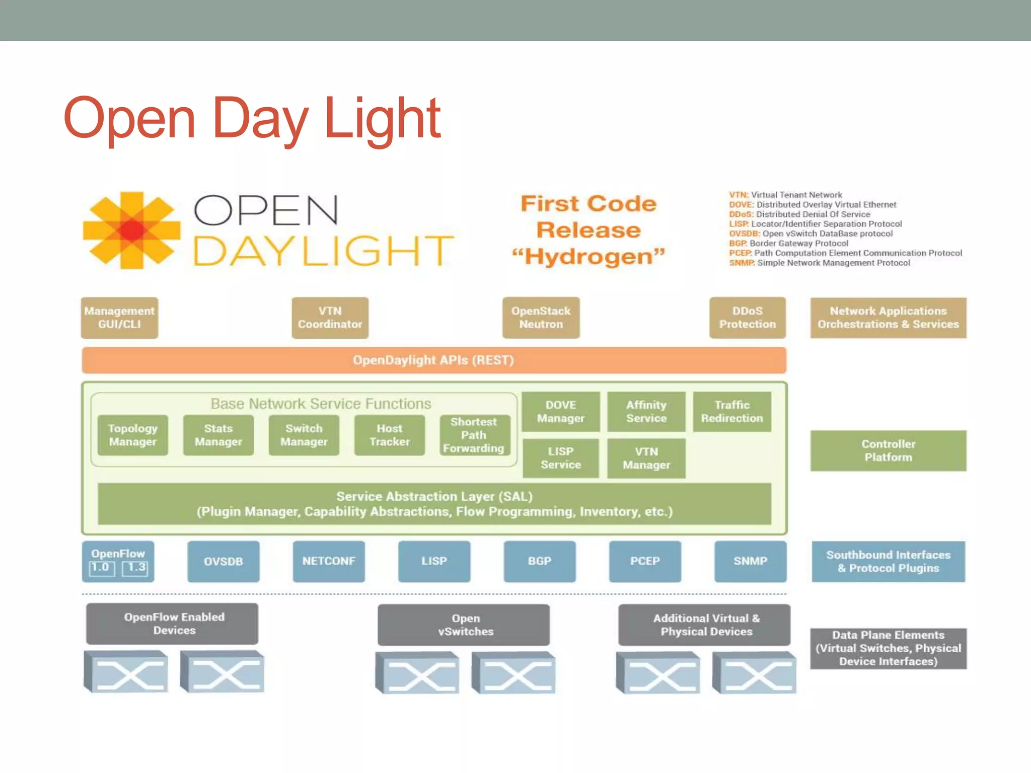 Software Defined Network Sdn Pptx Computer Networking Computing