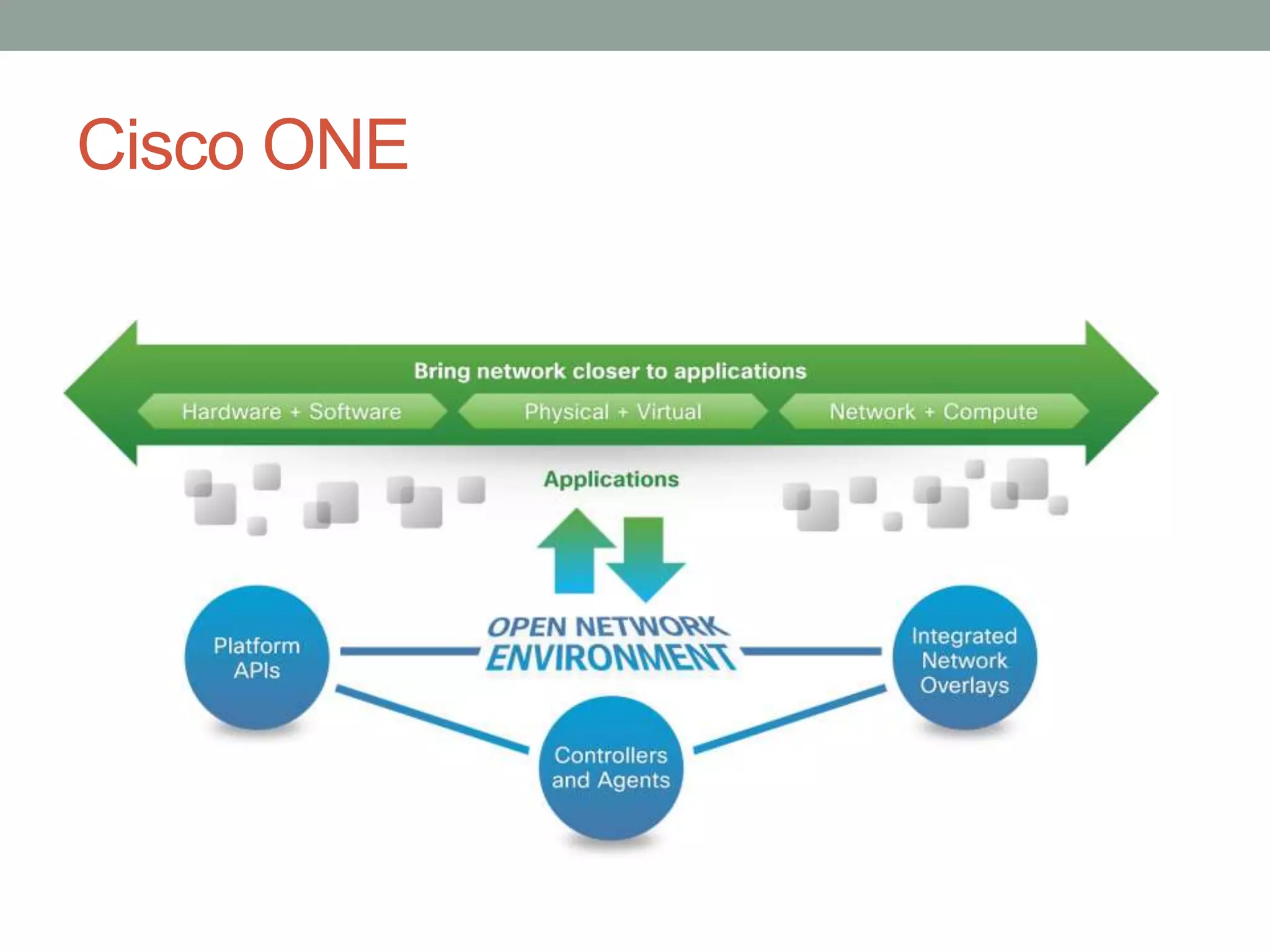 Software Defined Network Sdn Pptx Computer Networking Computing