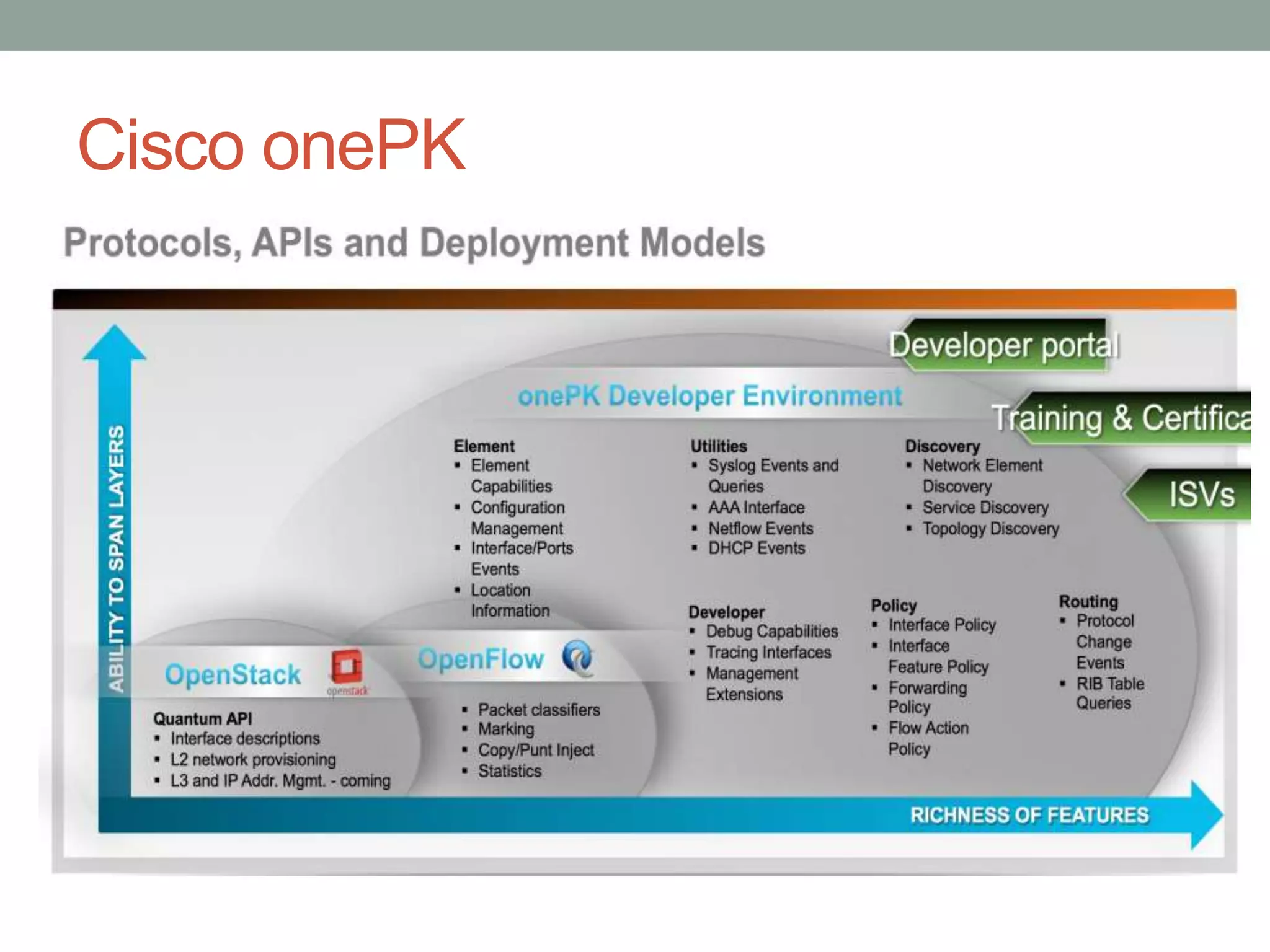 Software Defined Network Sdn Pptx Computer Networking Computing