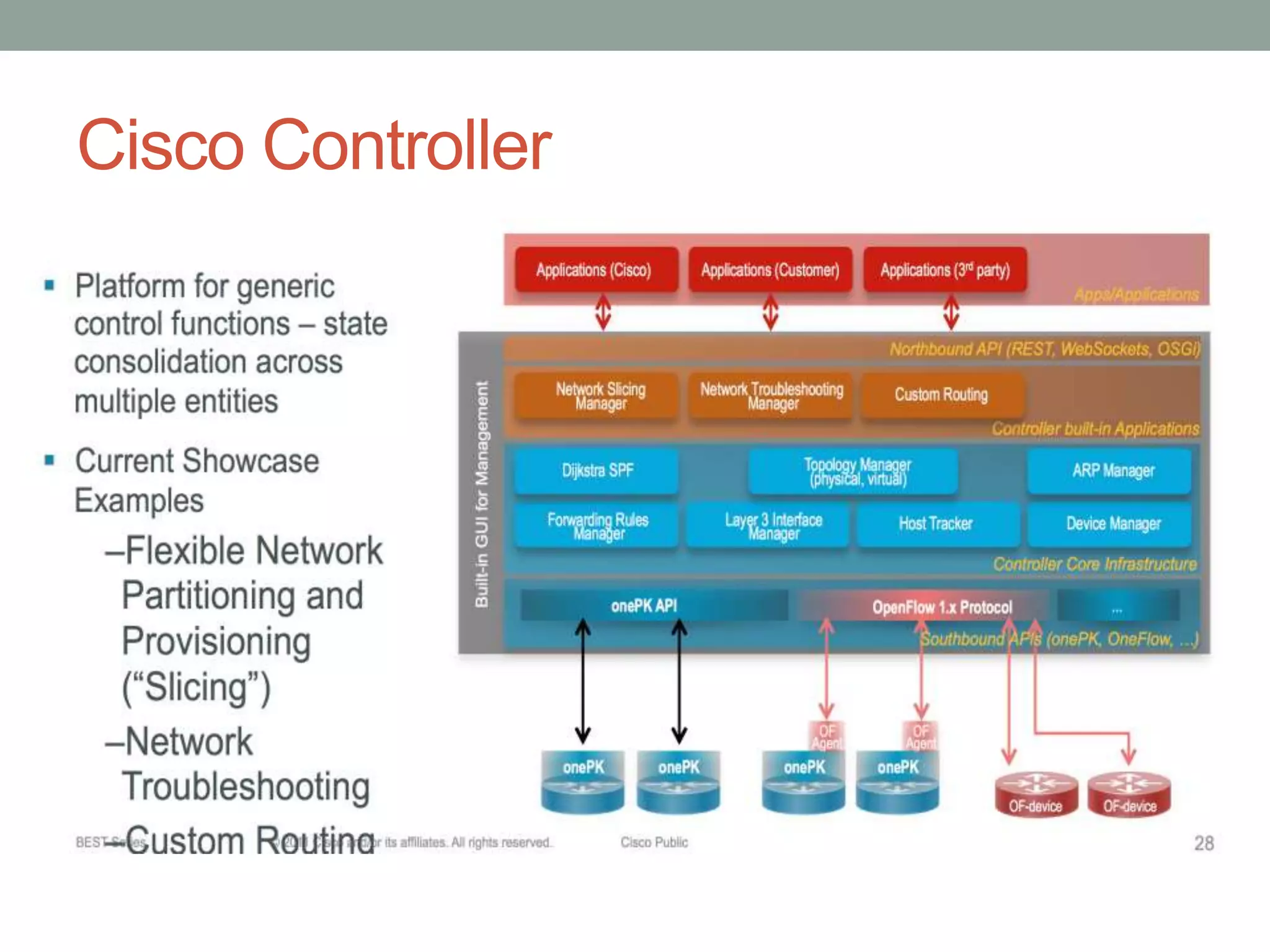 Software Defined Network Sdn Pptx Computer Networking Computing