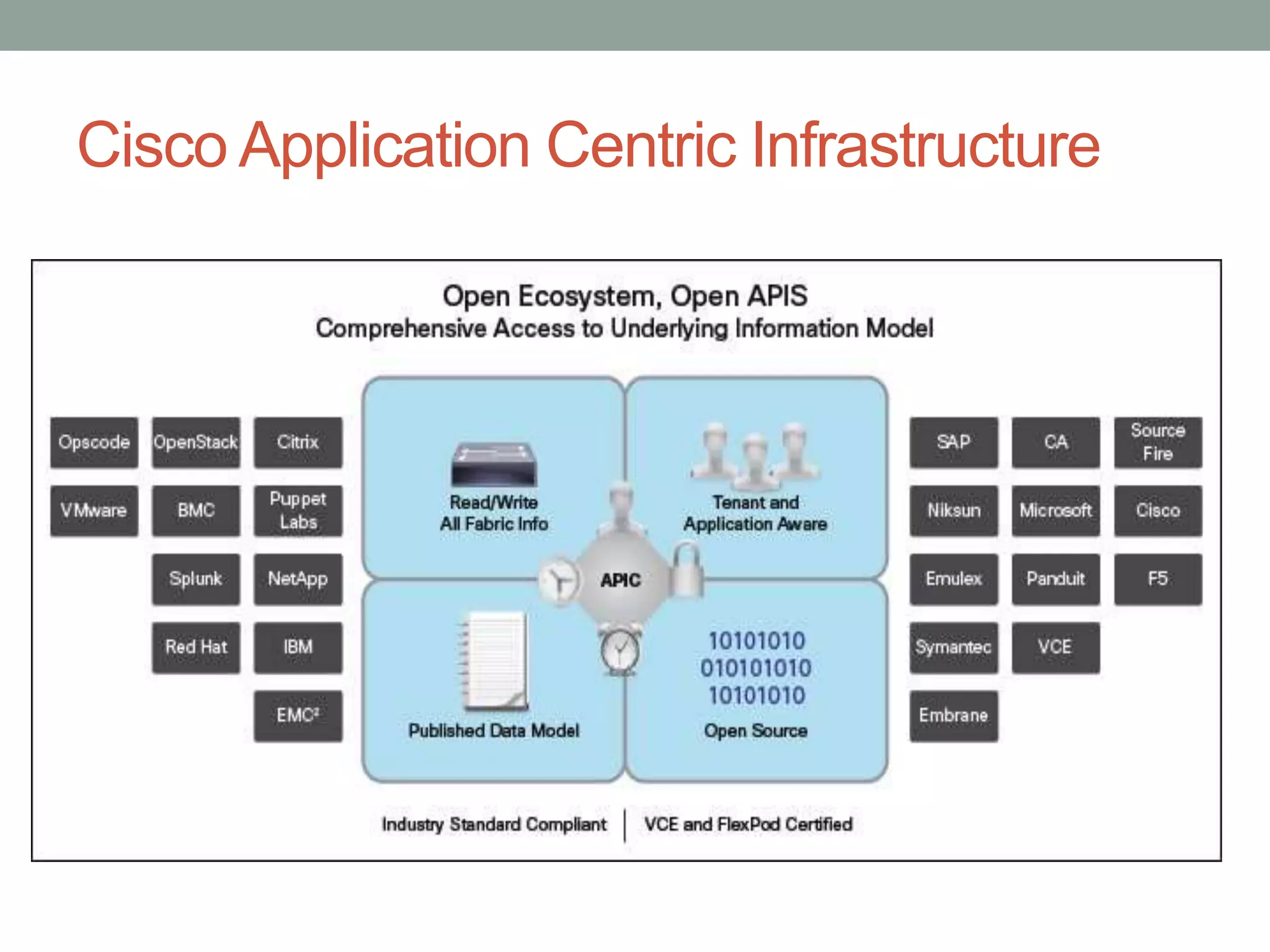 Software Defined Network - SDN | PPTX