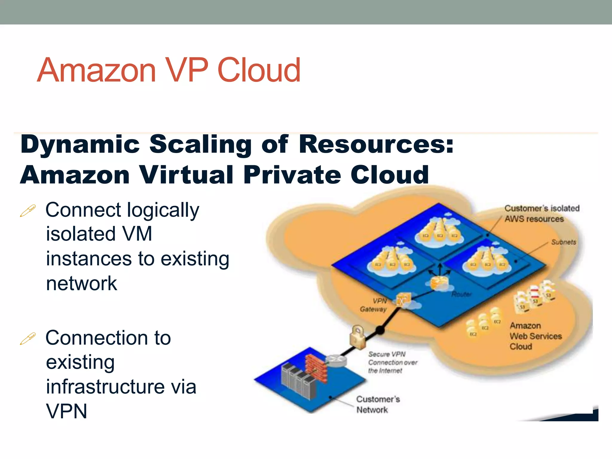 Software Defined Network Sdn Ppt 