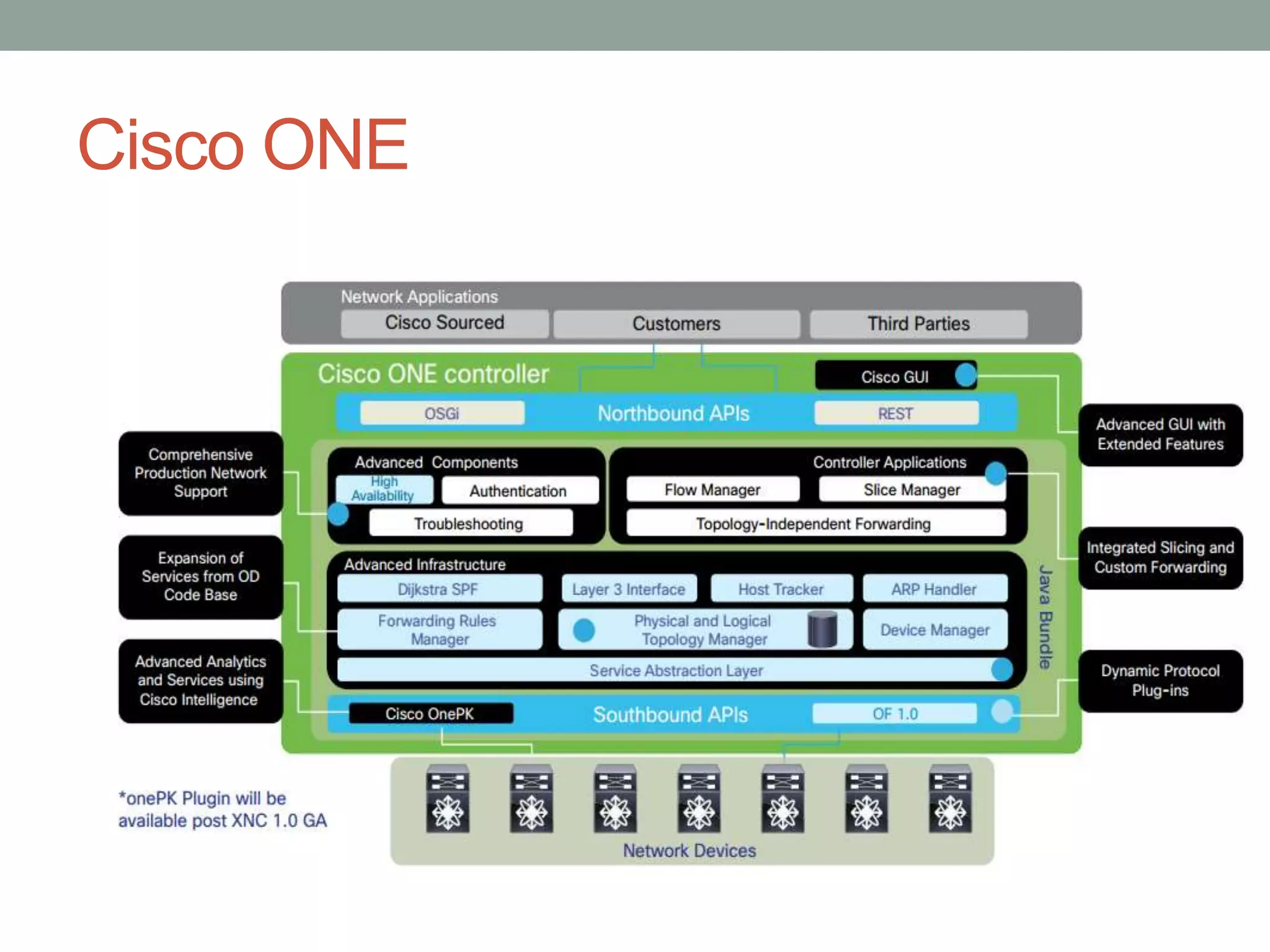 Software Defined Network Sdn Pptx Computer Networking Computing