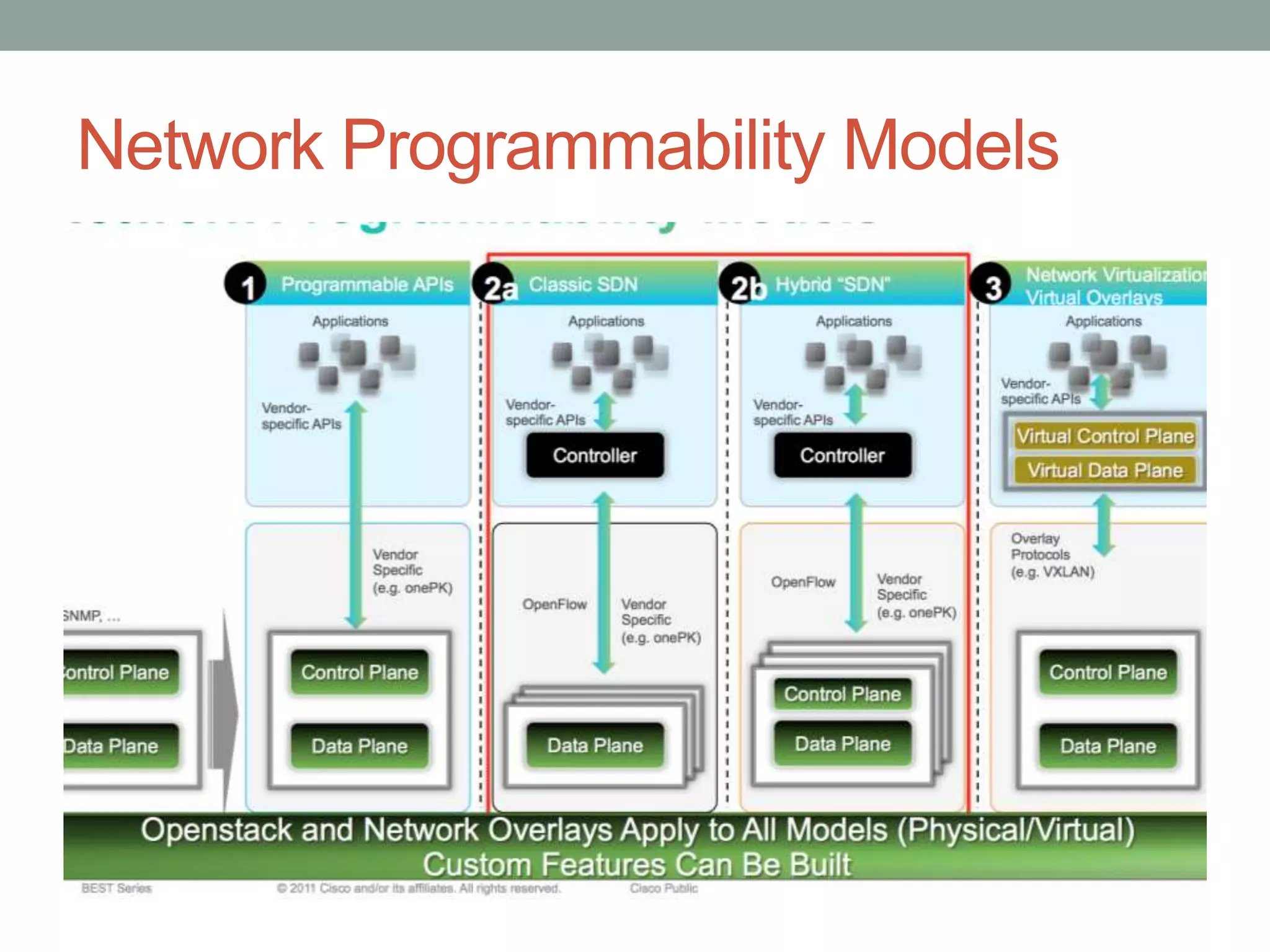 Software Defined Network Sdn Pptx Computer Networking Computing