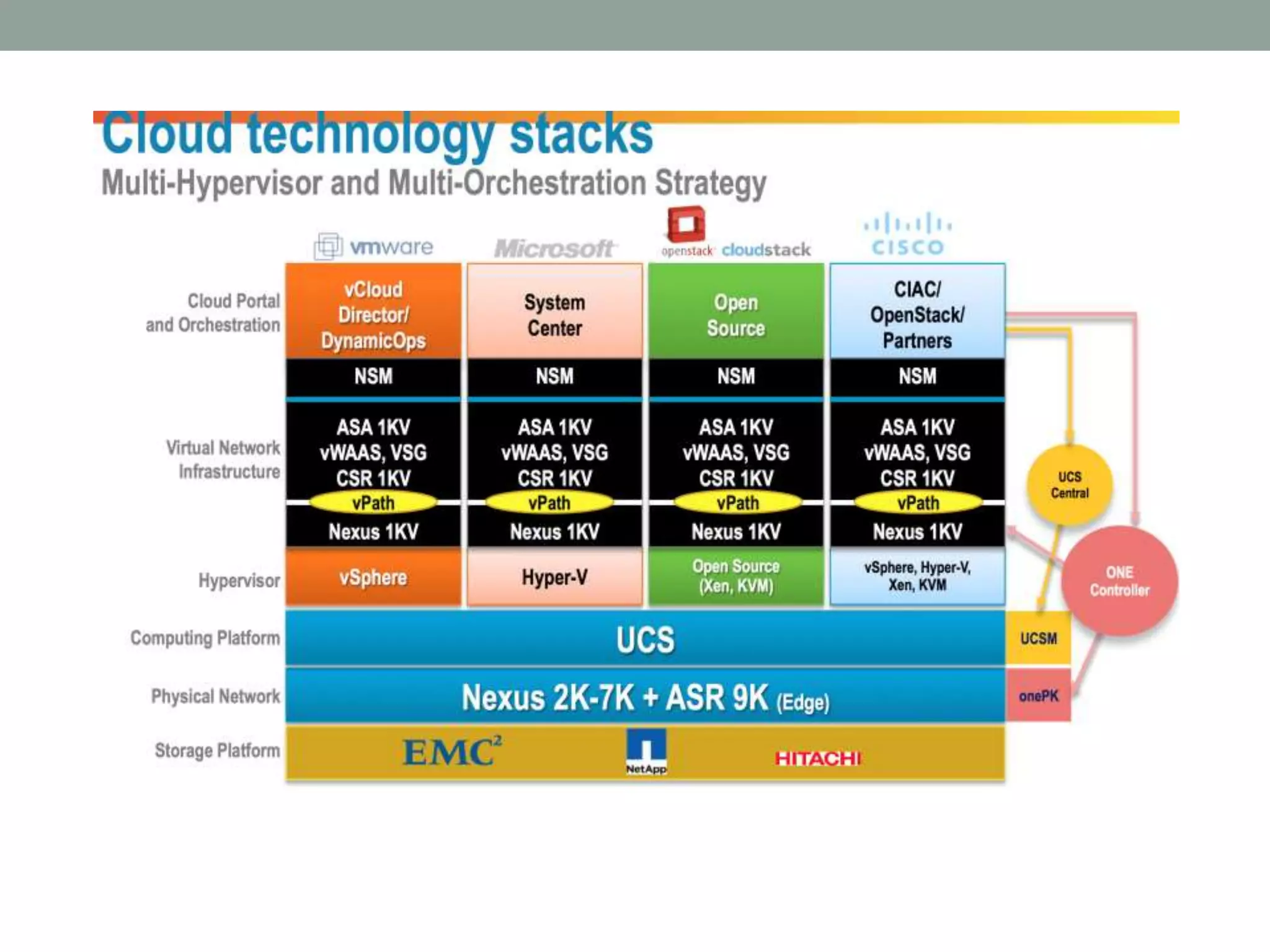 Software Defined Network Sdn Pptx Computer Networking Computing