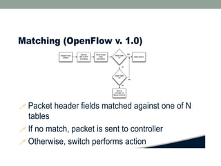 Software Defined Network - SDN | PPTX
