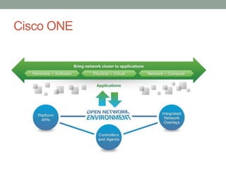 Software Defined Network - SDN | PPTX