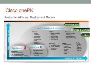 Software Defined Network - SDN | PPTX
