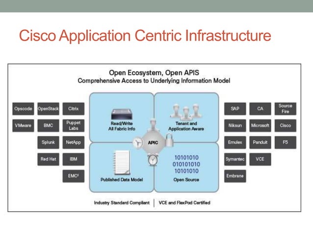 Software Defined Network Sdn Pptx Computer Networking Computing