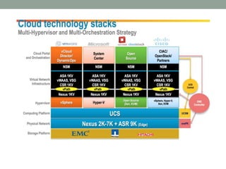 Software Defined Network - SDN | PPTX