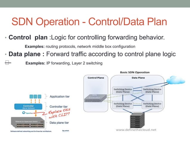 Software Defined Network Sdn Pptx Computer Networking Computing