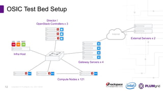 SDN Scale-out Testing at OpenStack Innovation Center (OSIC) | PPT