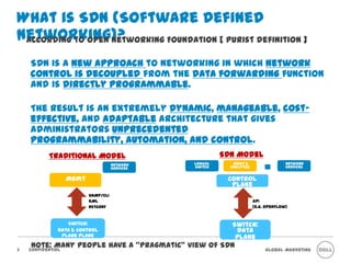 Software Defined Networking | PPT