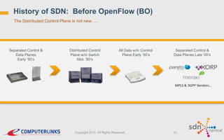 SDN Basics – What You Need to Know about Software-Defined Networking | PPTX