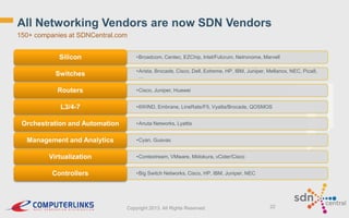SDN Basics – What You Need to Know about Software-Defined Networking | PPTX
