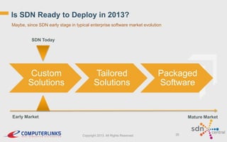 SDN Basics – What You Need to Know about Software-Defined Networking | PPTX