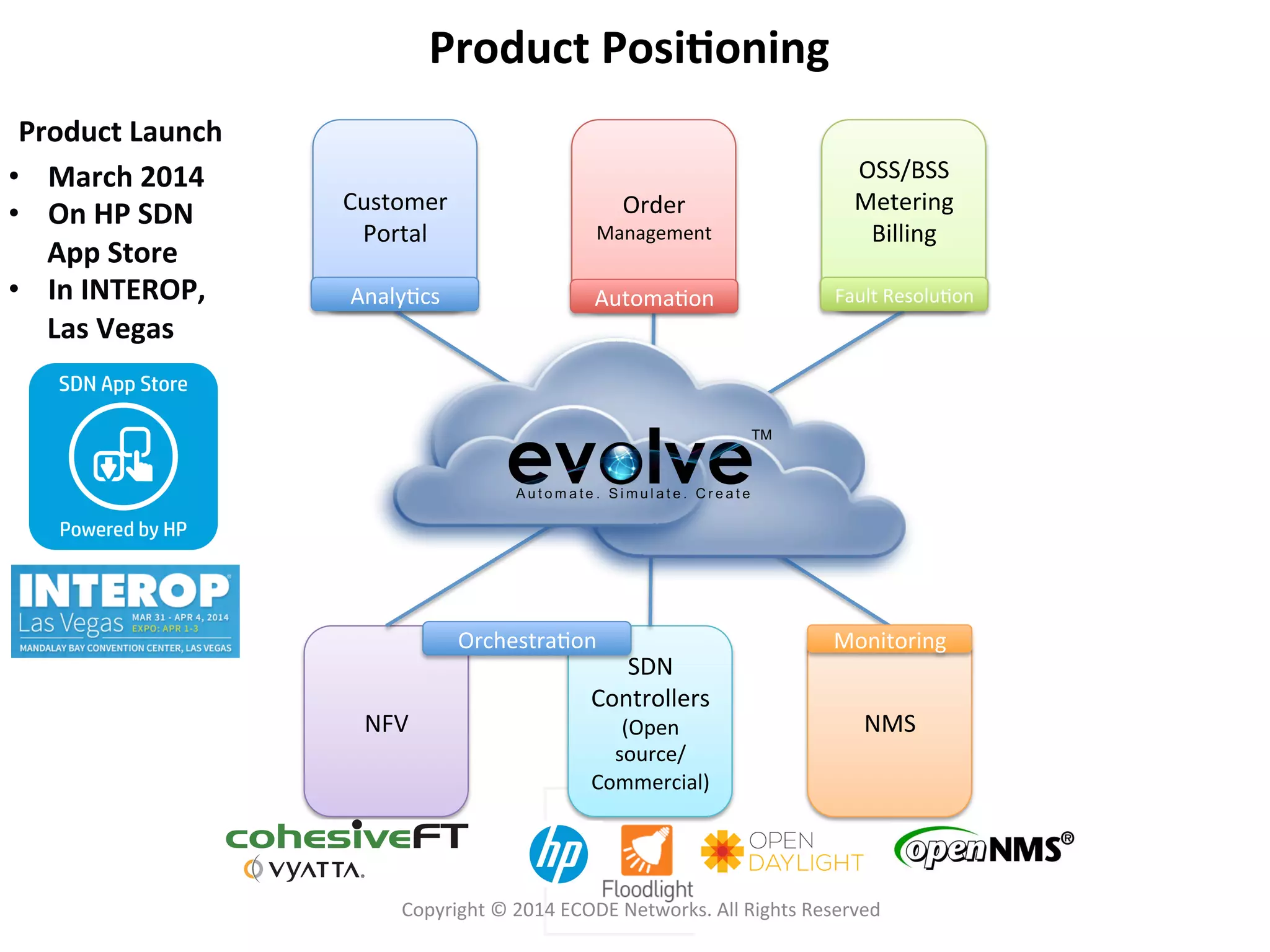 SDN use cases_2014 | PPT