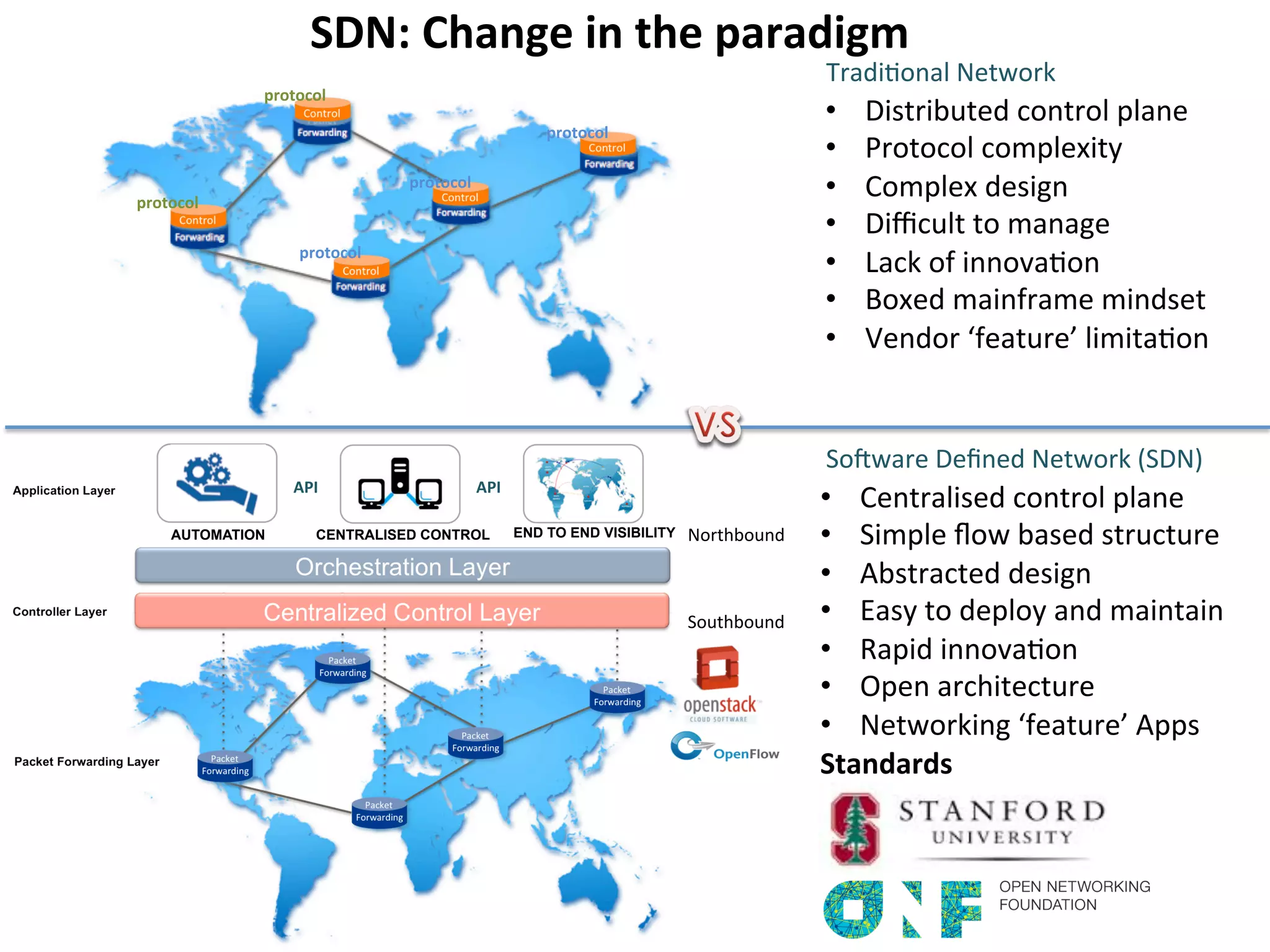 SDN use cases_2014 | PPT